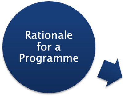 Mentoring Programme Design — the 8 key steps - Coach Mentoring