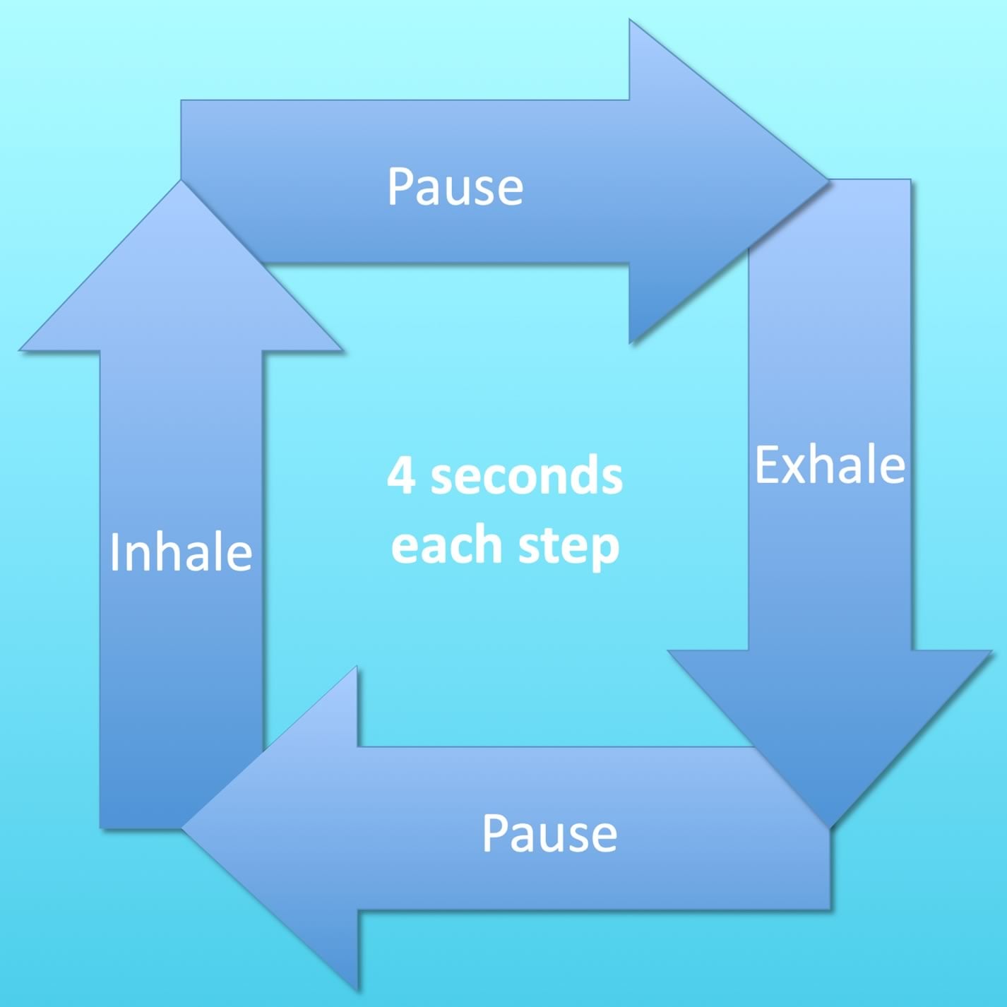 Stretch targets — What are we Chasing? - Coach Mentoring Ltd.