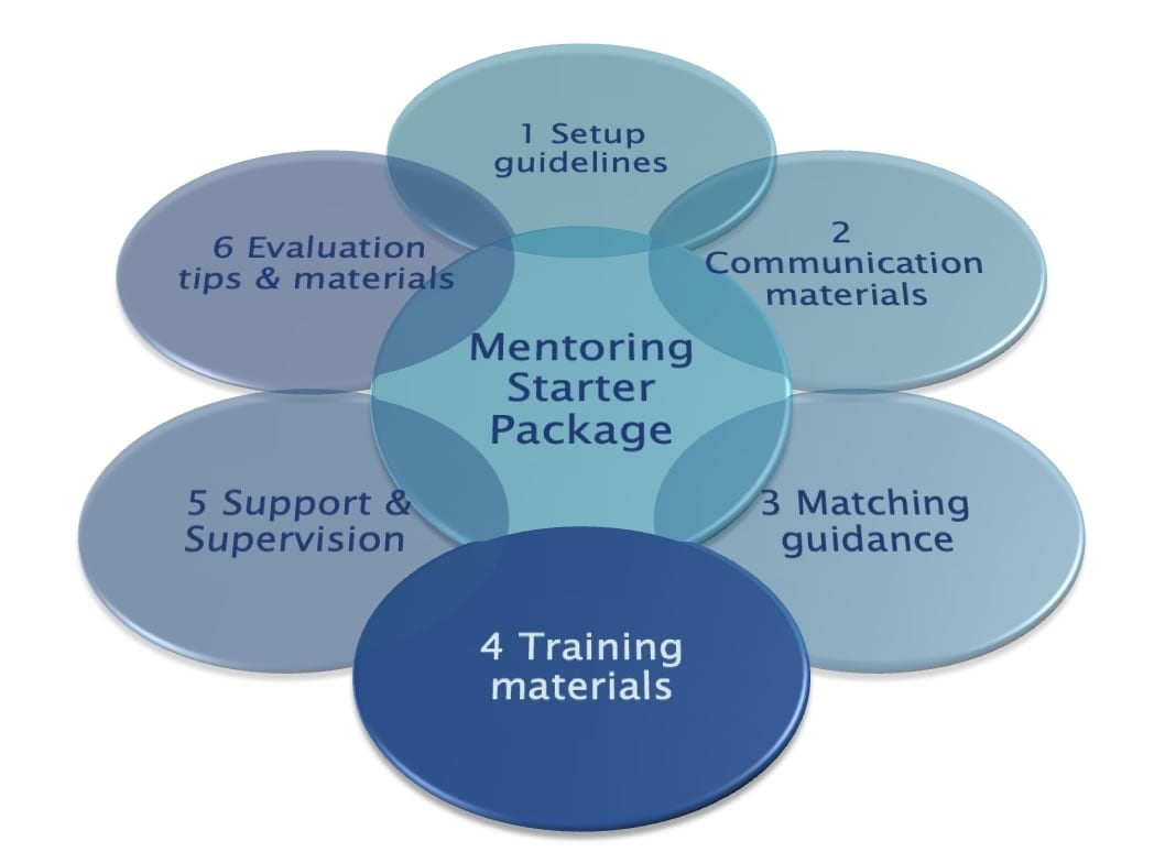 Mentoring Starter Package Module 4 — Training materials - Coach Mentoring