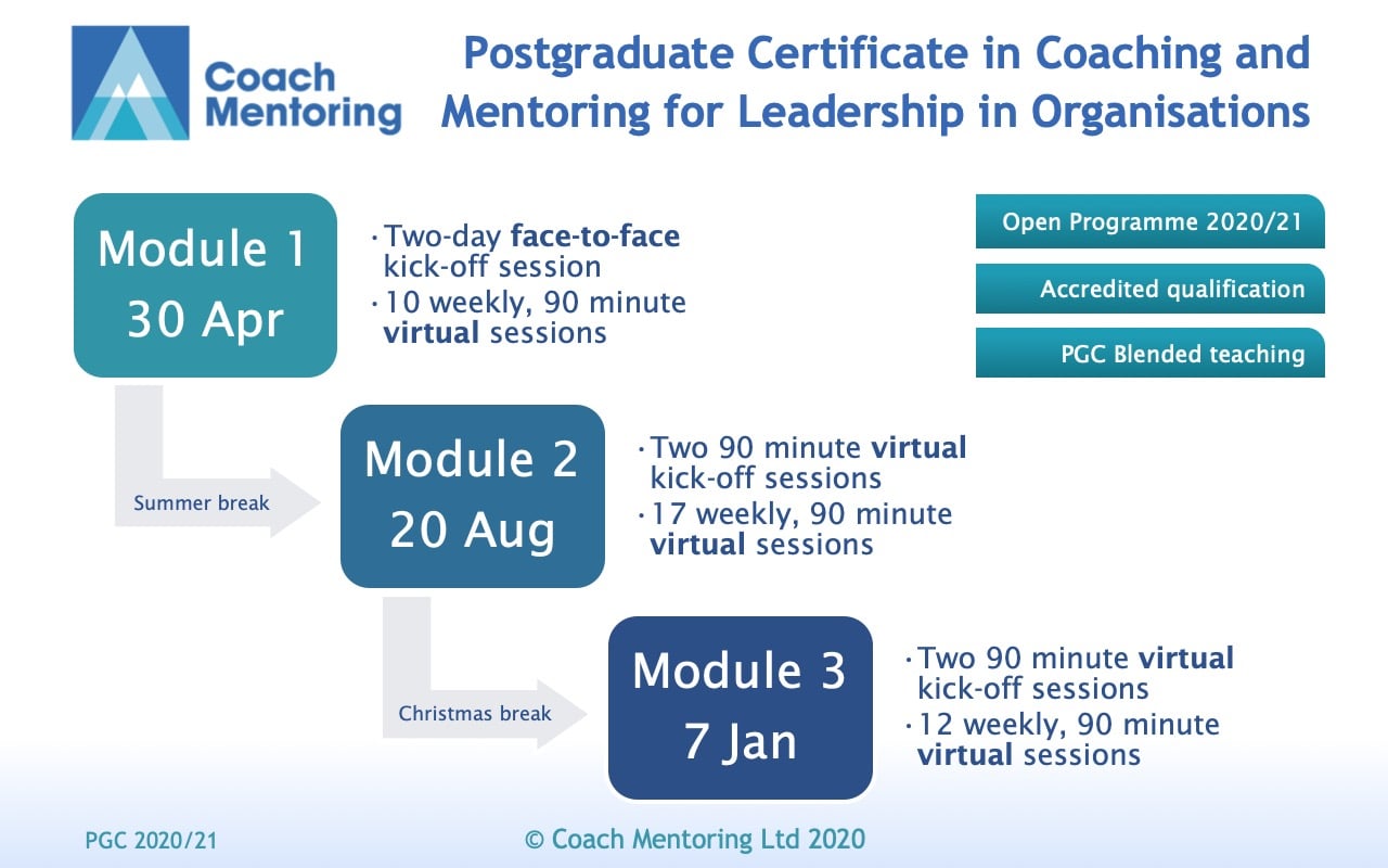 Accredited PGC – Coaching and Mentoring for Leadership in Organisations