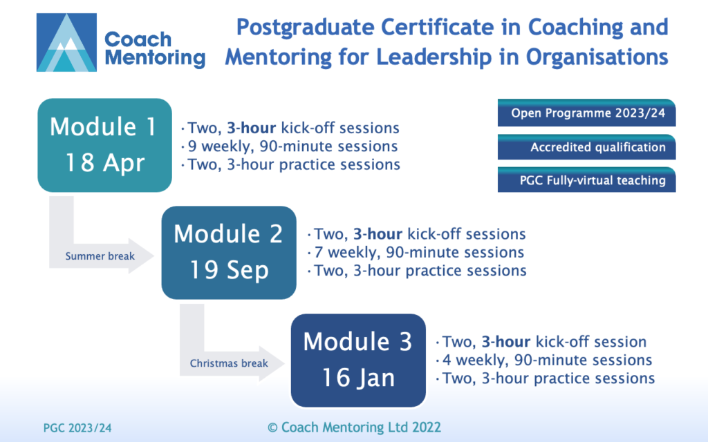 PGCert for coaches & mentors — masters level, accredited learning