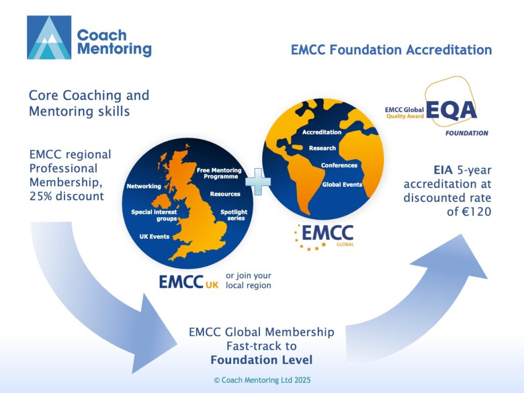 EMCC EQA Foundation Level Accreditation in Coaching and Mentoring