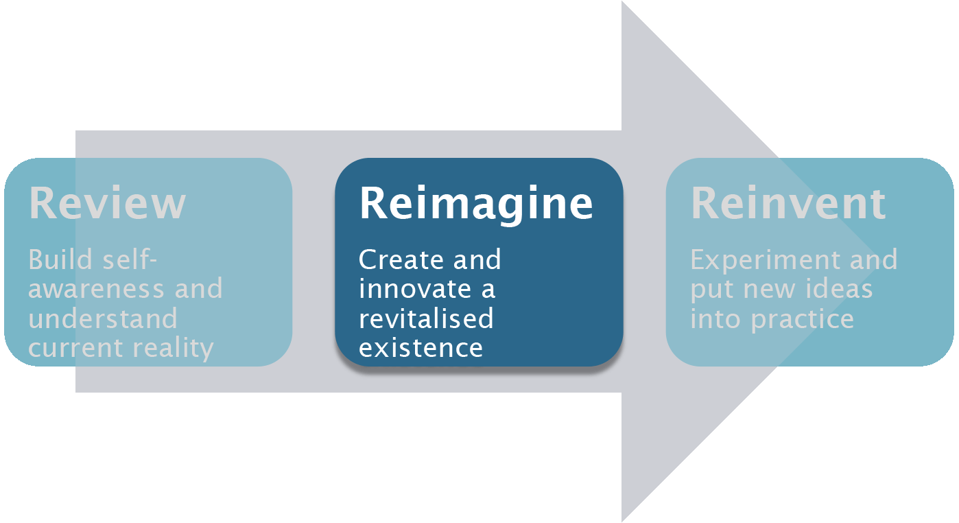 Reimagine — Create and innovate a revitalised existence - Coach Mentoring