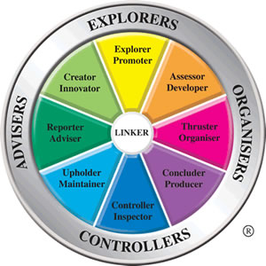 Psychometric Tools - Team Management Profile, 360° feedback, Belbin ...